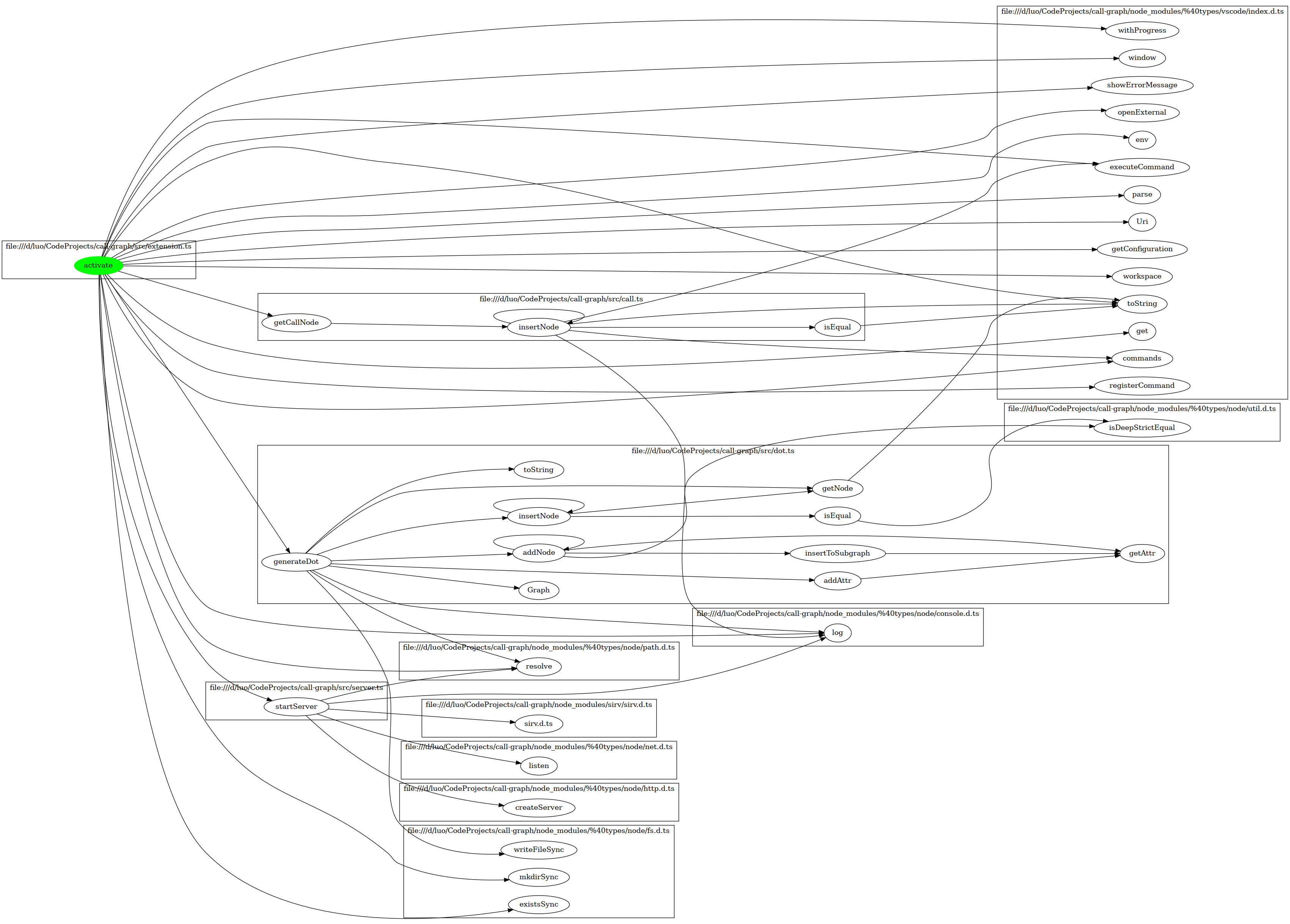 Call Graph - Visual Studio Marketplace